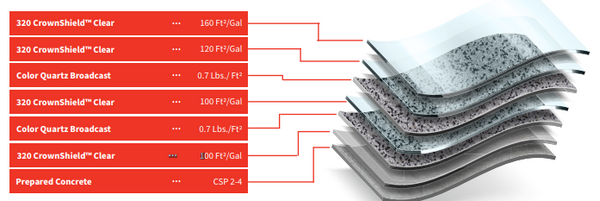 Quartz Double Broadcast System: Enhance Durability and Safety with the ...